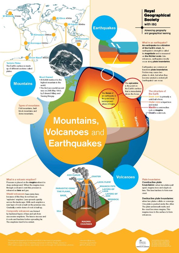 Mountains, volcanoes and earthquakes poster - RGS