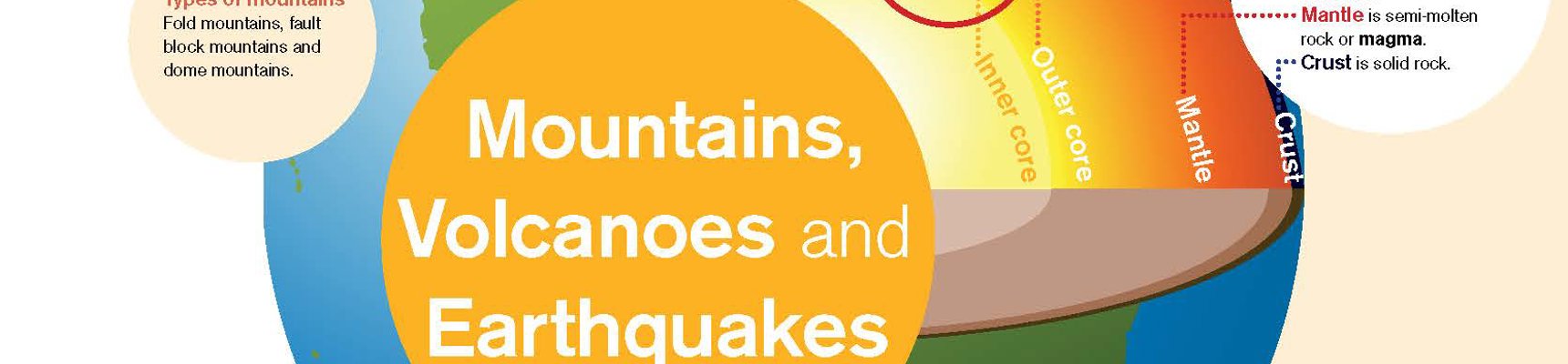 Mountains, volcanoes and earthquakes poster - RGS