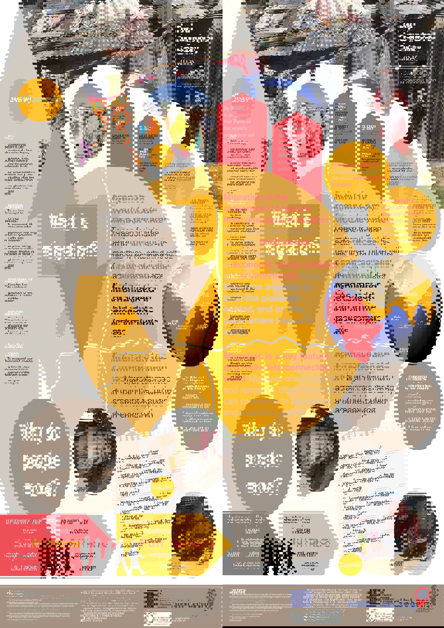 What is migration? Poster - RGS