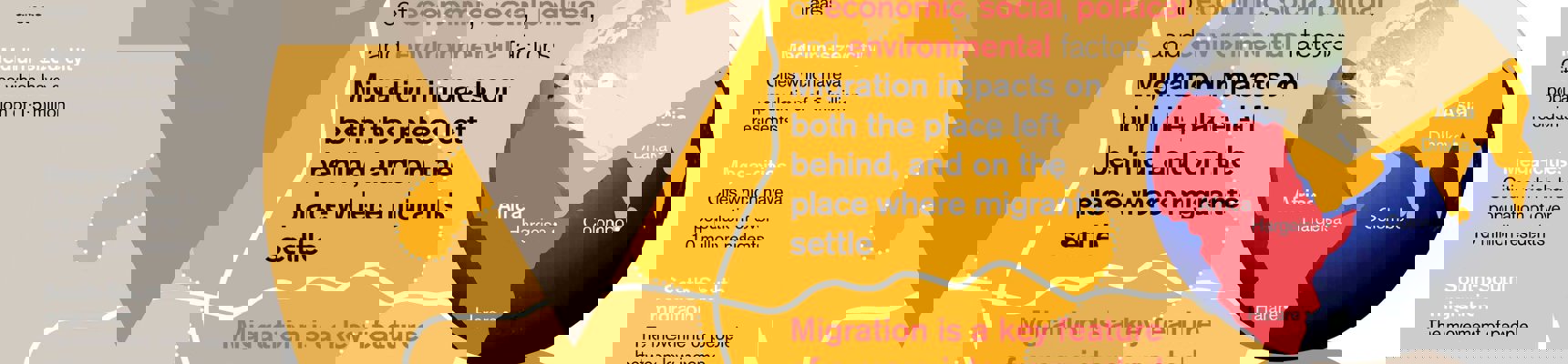What is migration? Poster - RGS