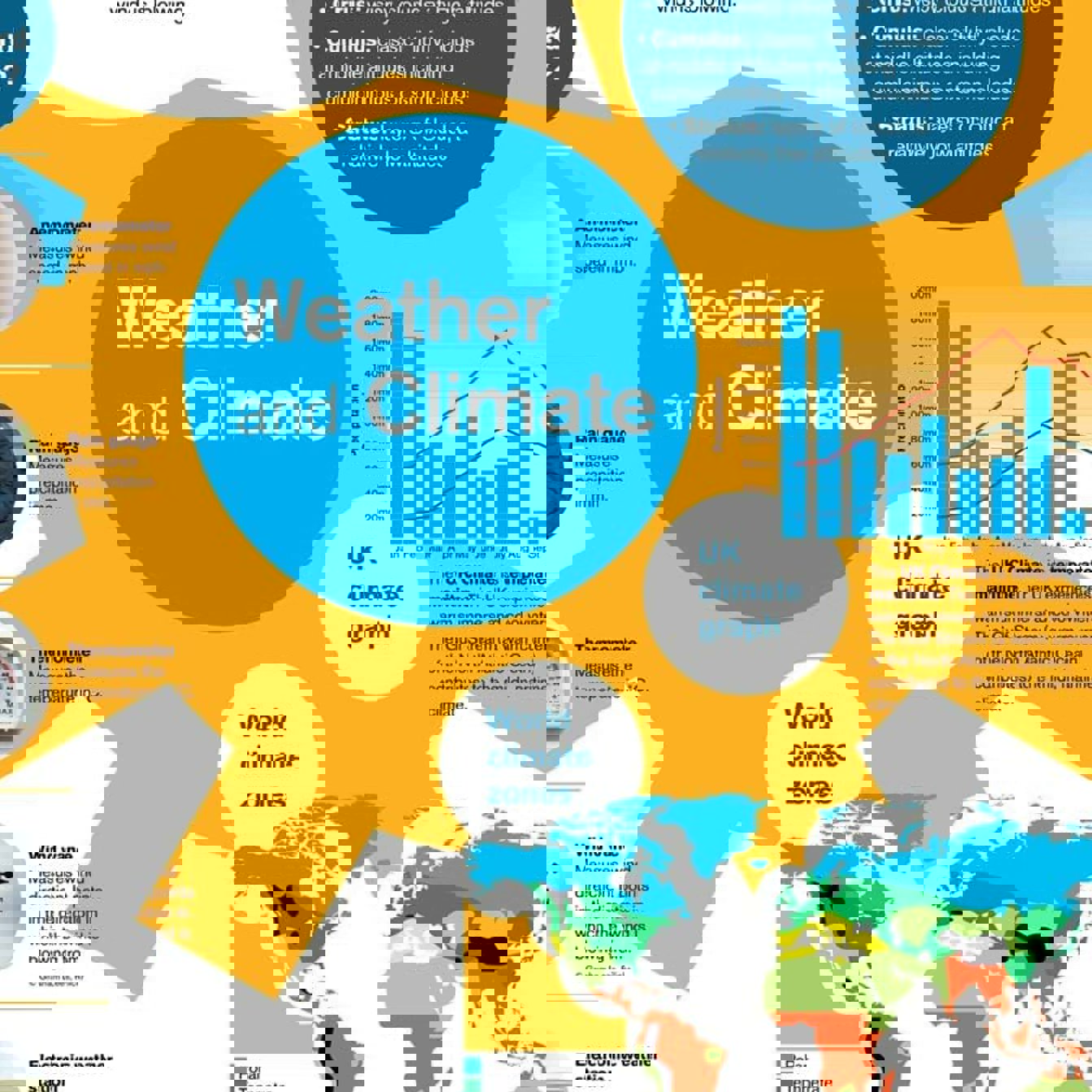 Weather and climate Poster - RGS