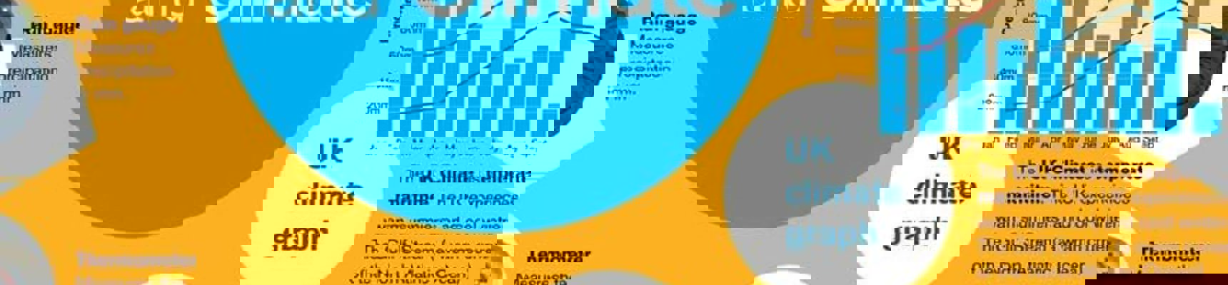 Weather and climate Poster - RGS