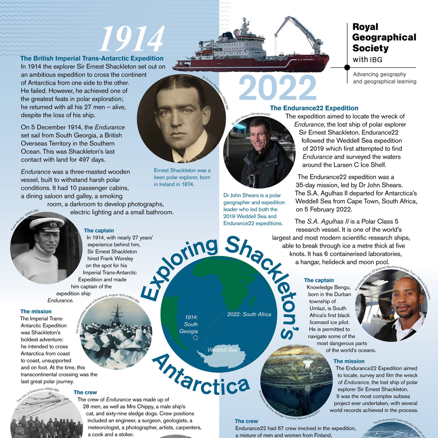 Exploring Shackleton's Antarctica infographic - RGS