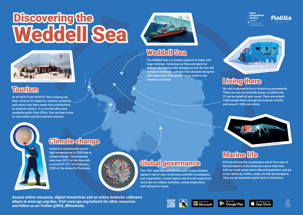 Discovering the Weddell Sea Poster - RGS