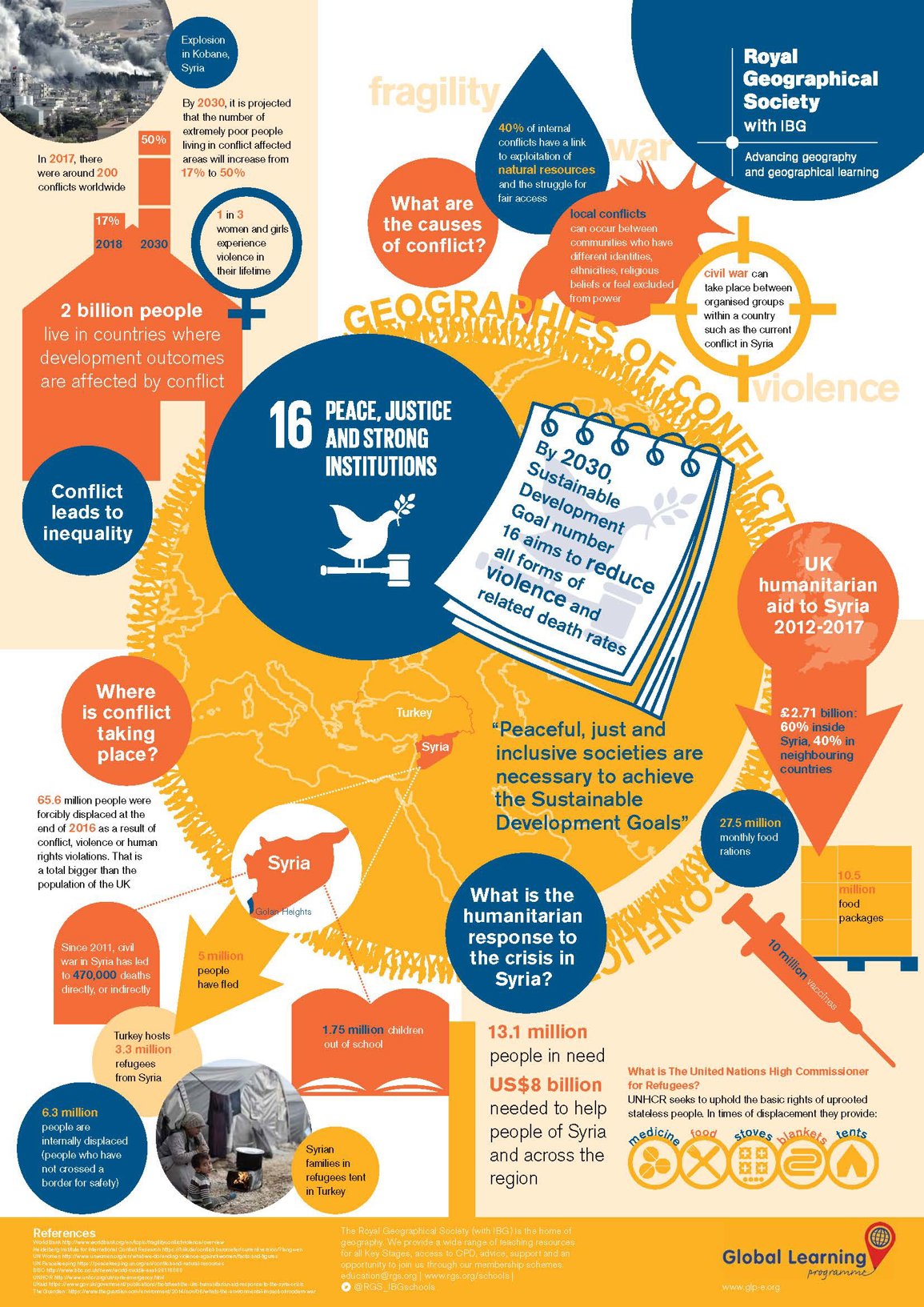 Geographies of conflict poster - RGS