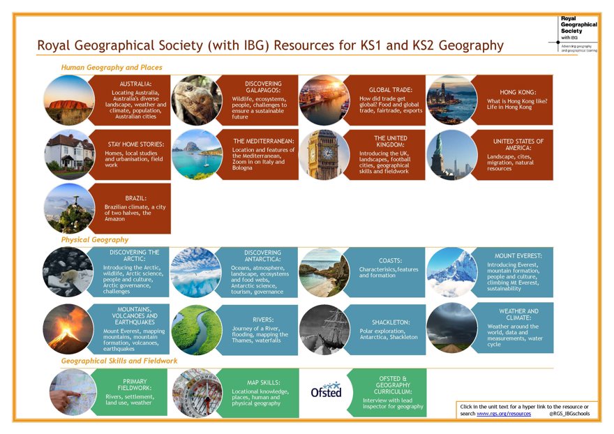 Summary of the Society's primary resources - RGS