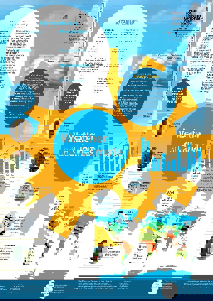 Weather and climate Poster - RGS