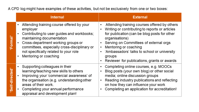 You are probably doing more CPD than you realise - RGS