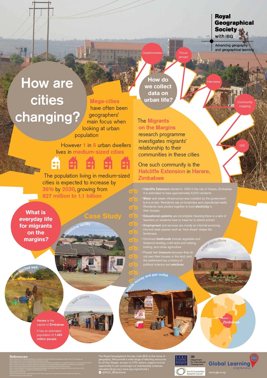 How are cities changing? Poster - RGS