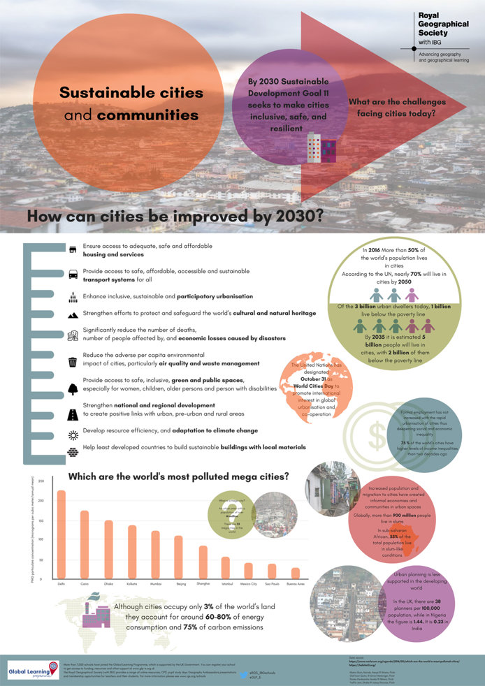 Sustainable cities infographic - RGS